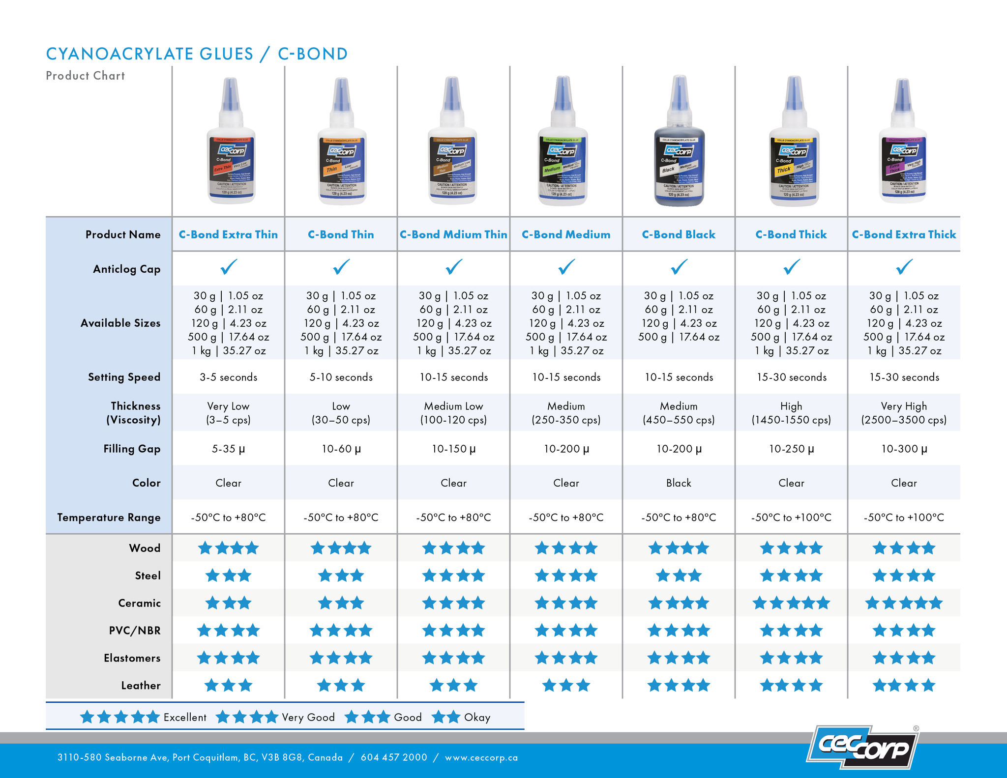 Super Glue Bundle: C-Bond Thick, Medium, Thin, (3 x 60g), with 3 Extra ...